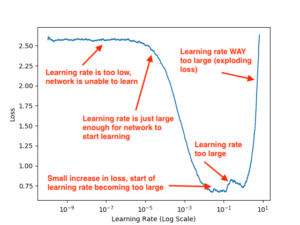 Start Here with Computer Vision, Deep Learning, and OpenCV - PyImageSearch