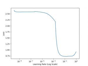 Keras Learning Rate Finder - PyImageSearch