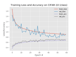 3 ways to create a Keras model with TensorFlow 2.0 (Sequential ...