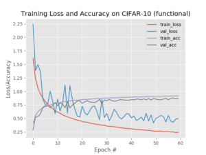 3 ways to create a Keras model with TensorFlow 2.0 (Sequential ...