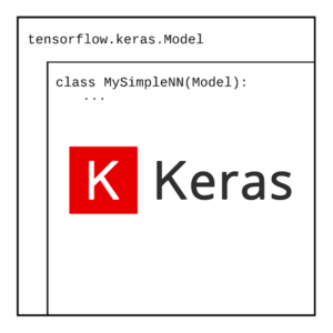 3 ways to create a Keras model with TensorFlow 2.0 (Sequential ...