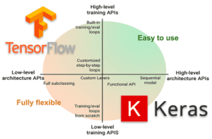 Keras vs. tf.keras: What’s the difference in TensorFlow 2.0 ...