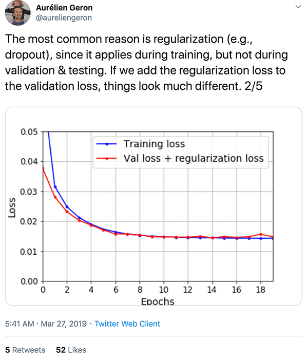 Why is my validation loss lower than my training loss? - PyImageSearch