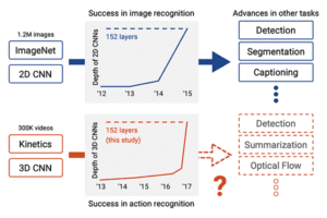 Human Activity Recognition with OpenCV and Deep Learning - PyImageSearch
