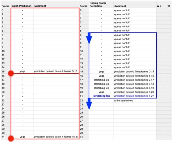 Human Activity Recognition With Opencv And Deep Learning Pyimagesearch