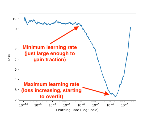 Detecting Natural Disasters with Keras and Deep Learning - PyImageSearch