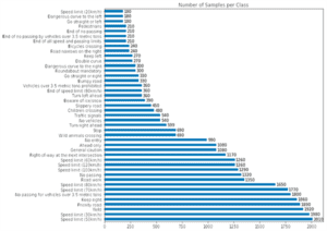 Traffic Sign Classification with Keras and Deep Learning - PyImageSearch