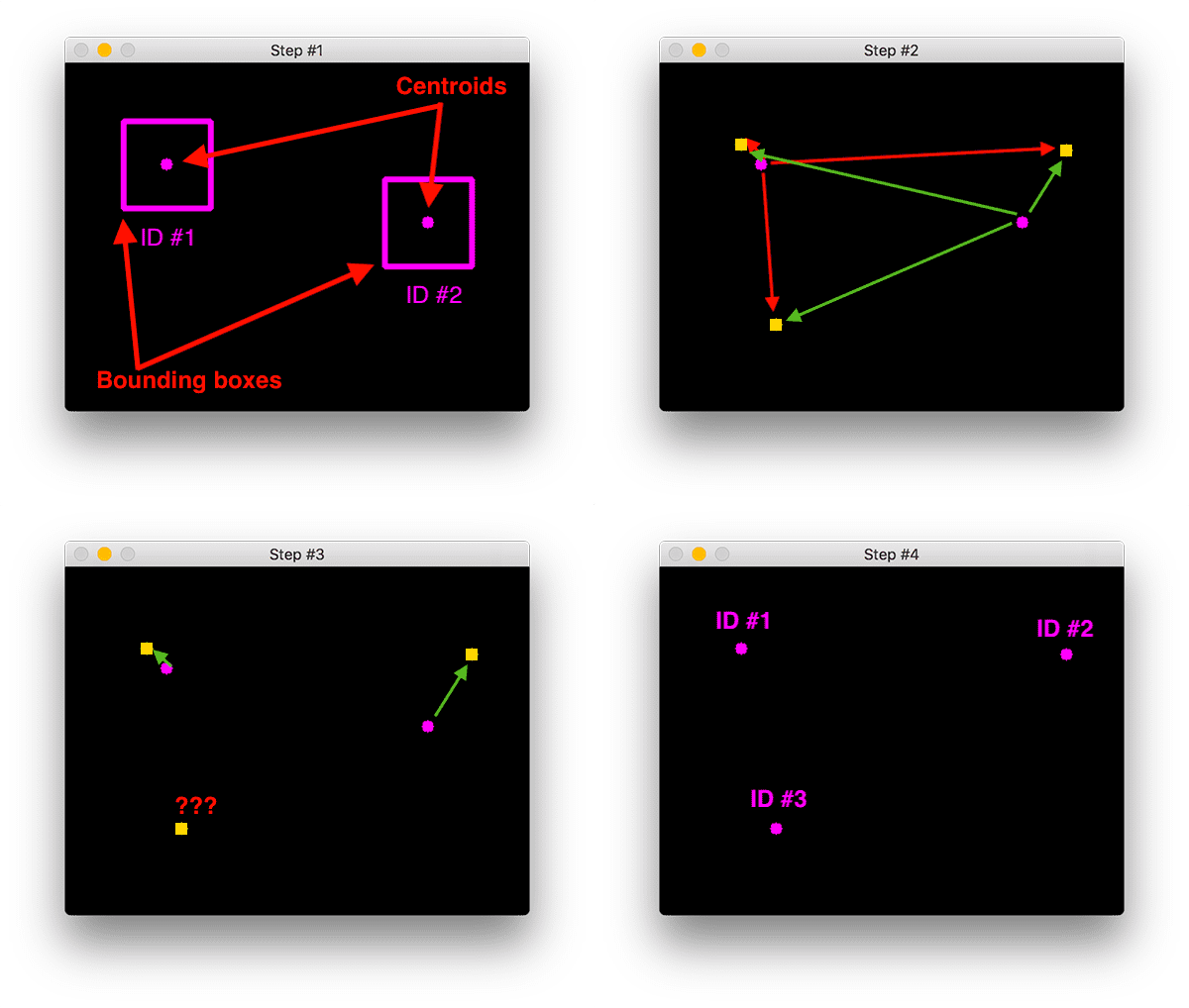 OpenCV Vehicle Detection, Tracking, and Speed Estimation - PyImageSearch