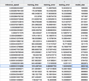 Tuning dlib shape predictor hyperparameters to balance speed, accuracy, and model size ...