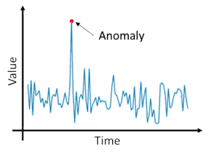 Intro to anomaly detection with OpenCV, Computer Vision, and scikit ...
