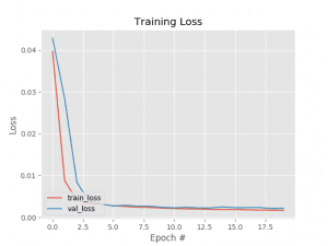 Anomaly detection with Keras, TensorFlow, and Deep Learning - PyImageSearch