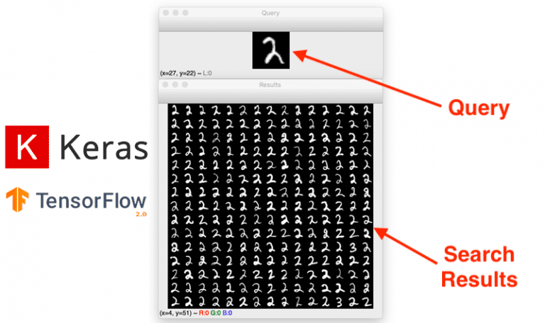 Autoencoders for Content-based Image Retrieval with Keras and ...