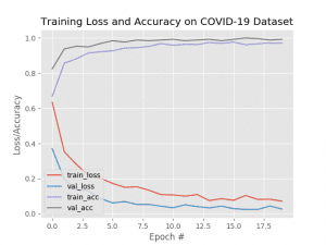 COVID-19: Face Mask Detector with OpenCV, Keras/TensorFlow, and Deep ...
