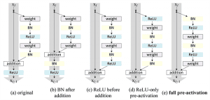 Fine-tuning ResNet with Keras, TensorFlow, and Deep Learning ...