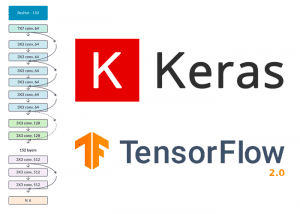 Fine-tuning ResNet with Keras, TensorFlow, and Deep Learning - PyImageSearch