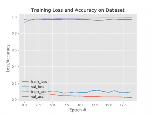 Fine-tuning ResNet with Keras, TensorFlow, and Deep Learning ...
