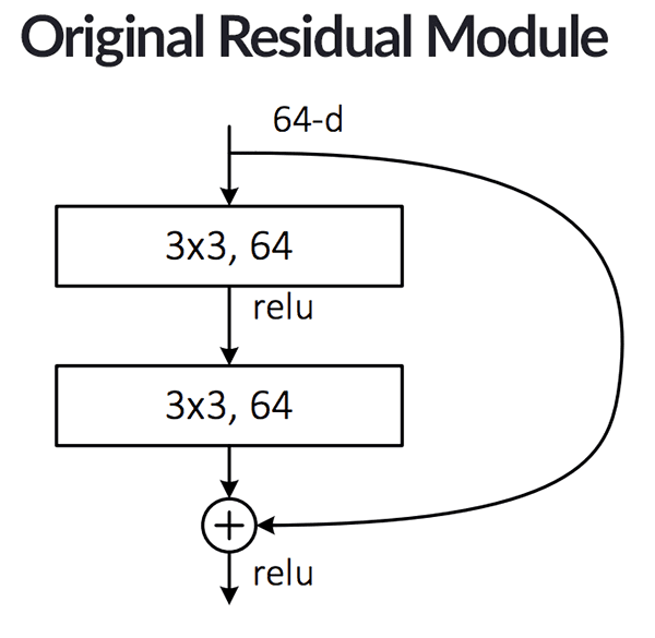 Fine Tuning Resnet With Keras Tensorflow And Deep Learning Pyimagesearch