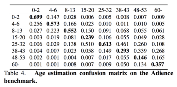 Opencv Age Detection With Deep Learning Pyimagesearch
