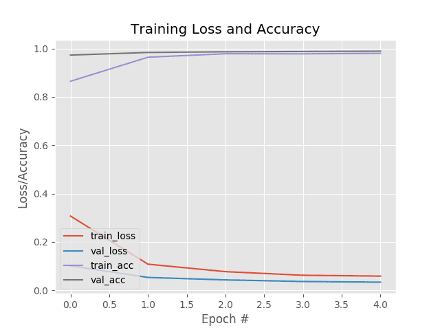 R Cnn Object Detection With Keras Tensorflow And Deep Learning Pyimagesearch