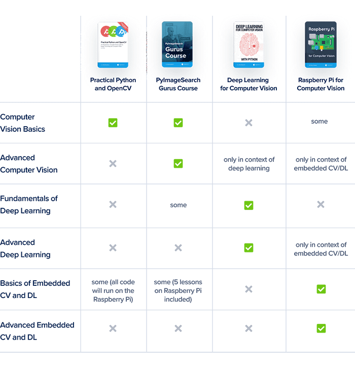 OCR IndieGoGo Pricing and Discounts - PyImageSearch