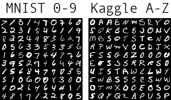 Ocr With Keras Tensorflow And Deep Learning Pyimagesearch