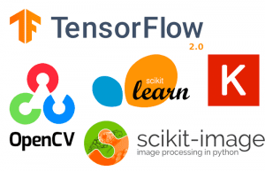 OpenCV Sudoku Solver and OCR - PyImageSearch