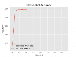 Multi-class object detection and bounding box regression with Keras ...