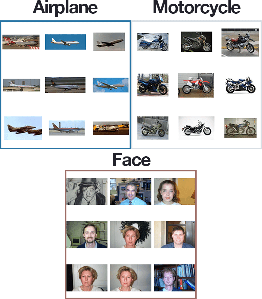 Multi Class Object Detection And Bounding Box Regression With Keras