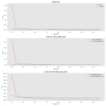 Multi-class object detection and bounding box regression with Keras ...