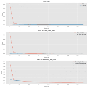 Multi-class object detection and bounding box regression with Keras ...