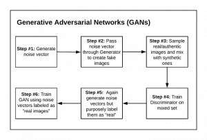 GANs with Keras and TensorFlow - PyImageSearch