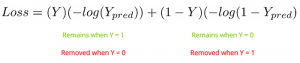 Contrastive Loss for Siamese Networks with Keras and TensorFlow ...