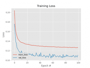 Contrastive Loss for Siamese Networks with Keras and TensorFlow ...