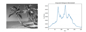 OpenCV Histogram Equalization and Adaptive Histogram Equalization ...