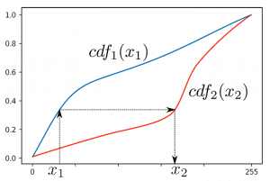 Histogram matching with OpenCV, scikit-image, and Python - PyImageSearch