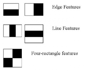 OpenCV Haar Cascades - PyImageSearch