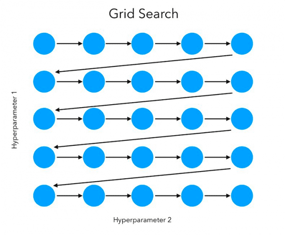 Using Gridsearchcv For Hyperparameter Tuning With Scikit Learn Pyimagesearch