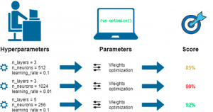 Hyperparameter tuning for Deep Learning with scikit-learn, Keras, and TensorFlow - PyImageSearch