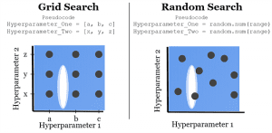 Introduction to hyperparameter tuning with scikit-learn and Python - PyImageSearch