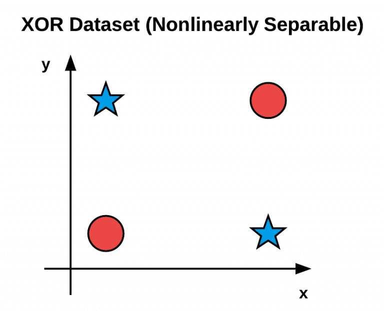 What is Deep Learning? - PyImageSearch