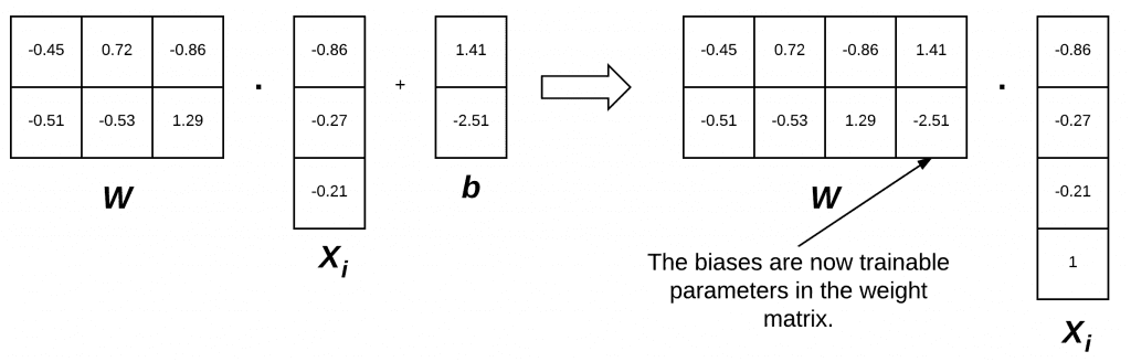 Gradient Descent with Python - PyImageSearch