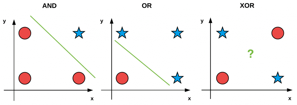 Implementing The Perceptron Neural Network With Python Pyimagesearch