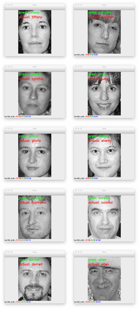 OpenCV Eigenfaces for Face Recognition - PyImageSearch