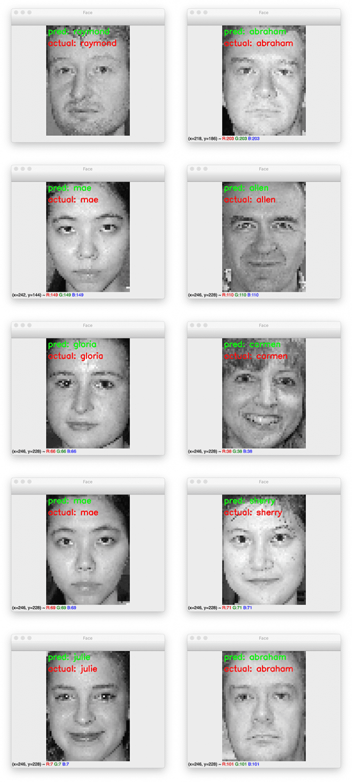 Face Recognition with Local Binary Patterns (LBPs) and OpenCV - PyImageSearch