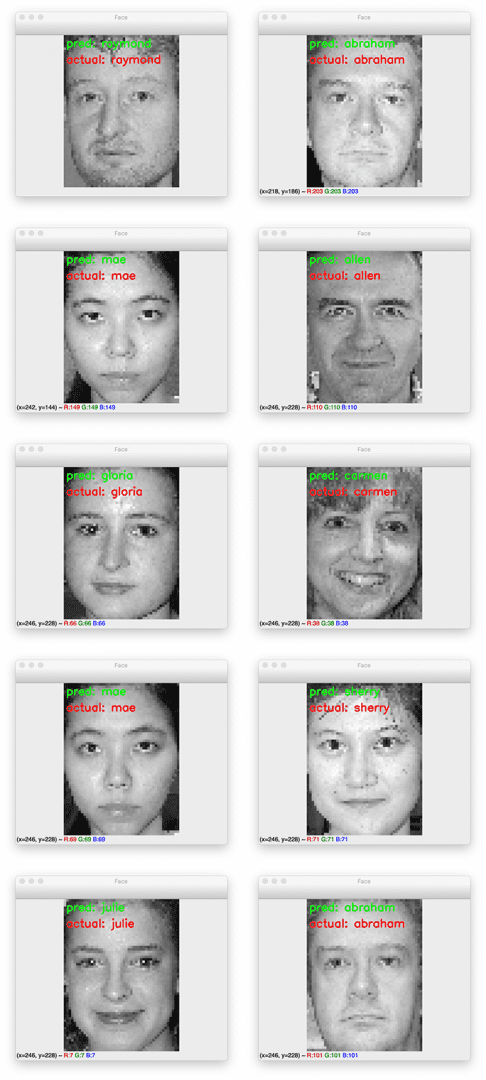 Face Recognition with Local Binary Patterns (LBPs) and OpenCV - PyImageSearch