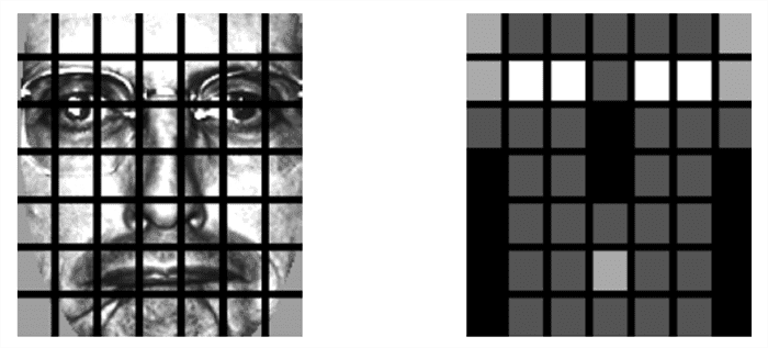 Face Recognition With Local Binary Patterns Lbps And Opencv Pyimagesearch 2996