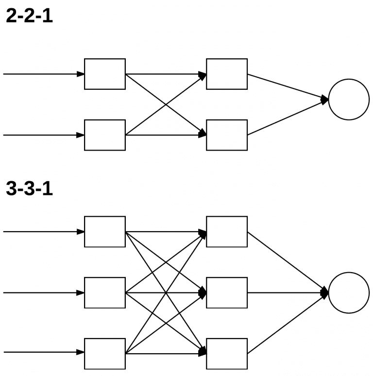 Backpropagation from scratch with Python - PyImageSearch