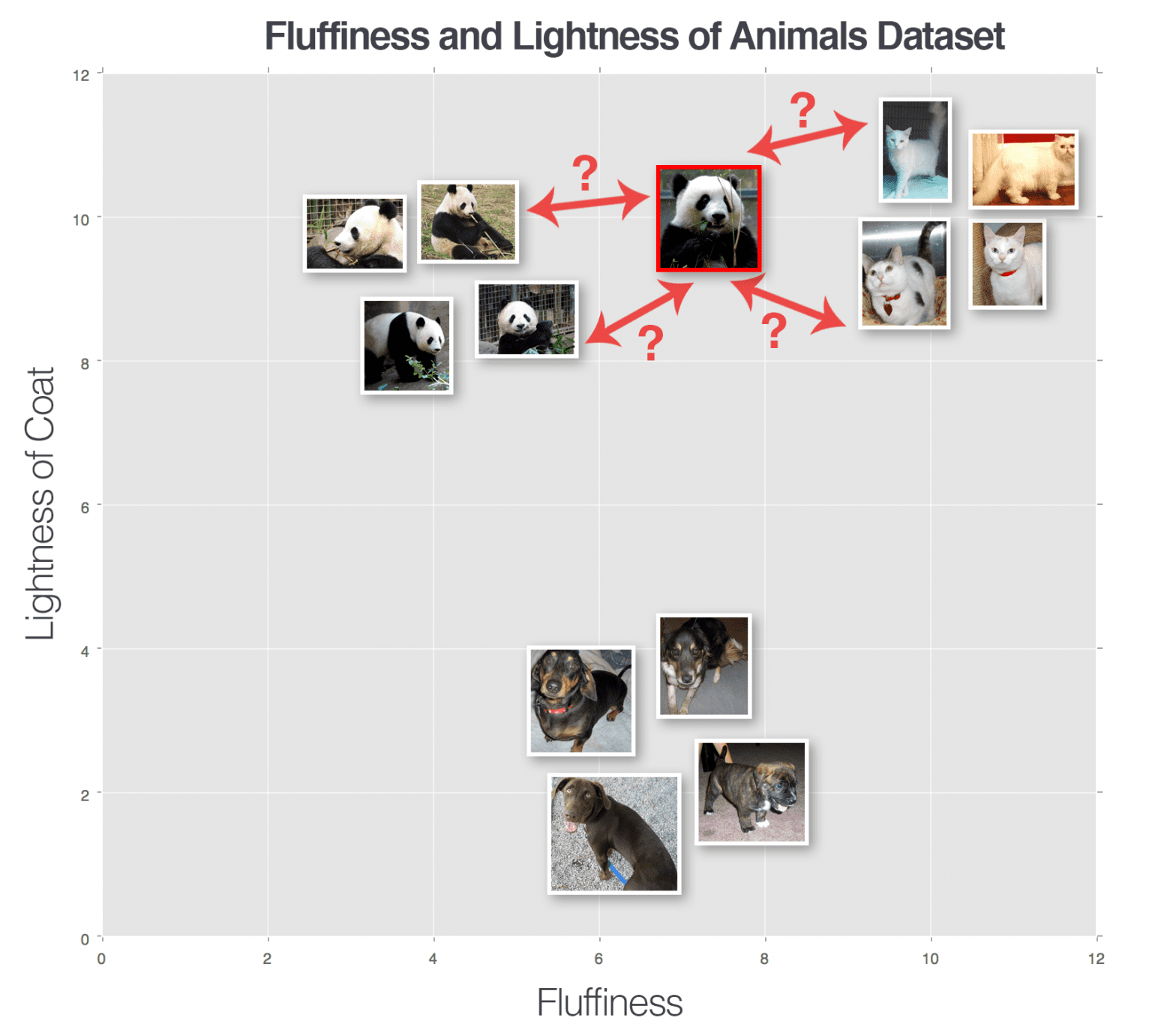 Your First Image Classifier: Using k-NN to Classify Images - PyImageSearch