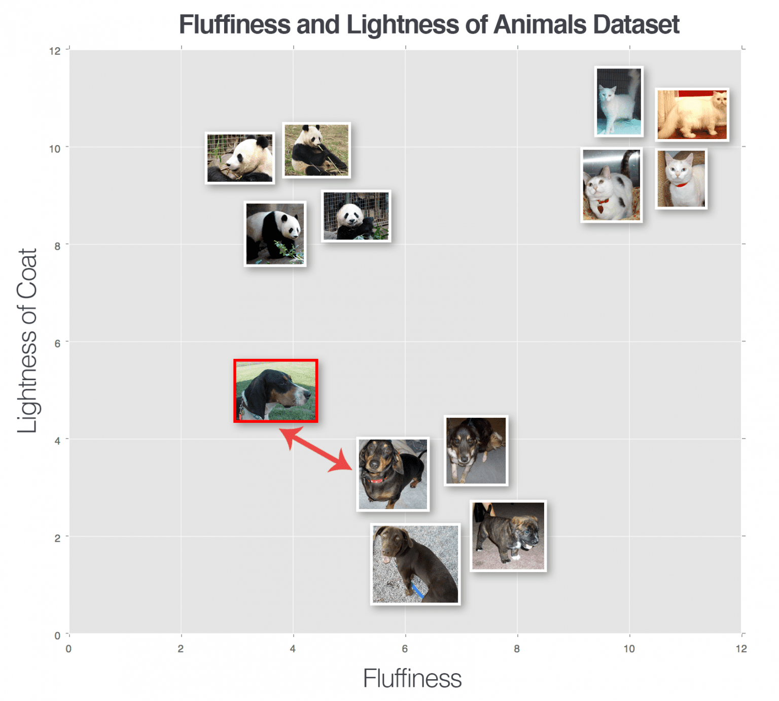 Intro To Anomaly Detection With Opencv Computer Vision And Scikit Learn Pyimagesearch