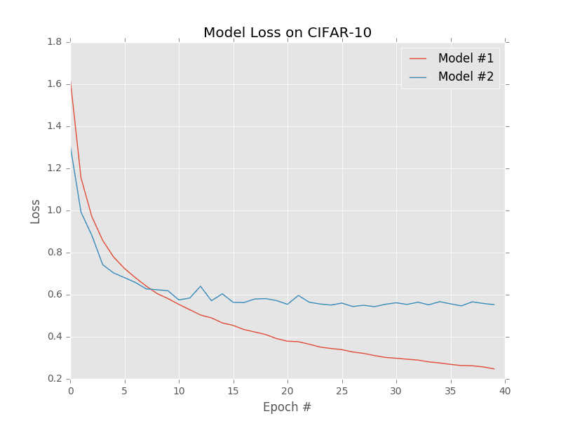 An Intro to Linear Classification with Python - PyImageSearch